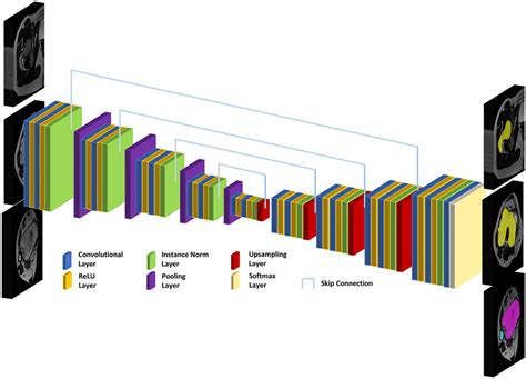 schematic visualization of the u net convolutional neural network used