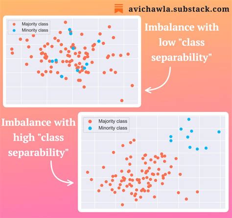 Avi Chawla On Linkedin Python Datascience Machinelearning