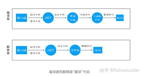 谈谈 V8 如何执行一段javascript代码的 知乎 谈谈 V8 如何执行一段javascript代码的 知乎