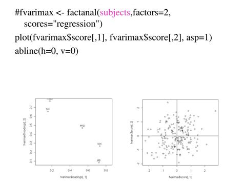 Ppt 因子分析，共分散構造分析 Factor Analysis Structural Equations Model Powerpoint Presentation Id4461836