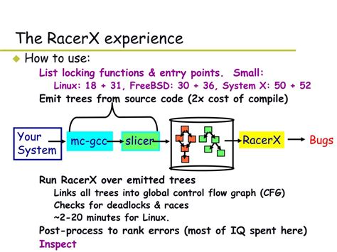 Ppt Racerx Effective Static Detection Of Race Conditions And Deadlocks Powerpoint