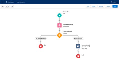 Salesforce Launches Byom To Make It Easy For Businesses To Use Proprietary Data To Build And