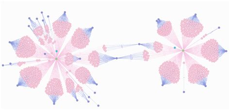 Feature Request Graph Gravity Map · Issue 45 · Go Echartsgo Echarts · Github