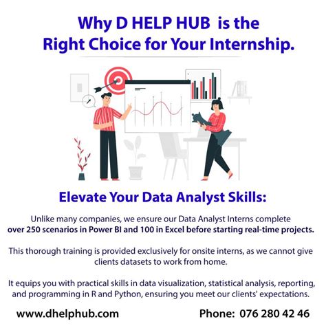 Dataanalysis Internship Powerbi Excel R Python Careerdevelopment Dhelphub D Help Hub