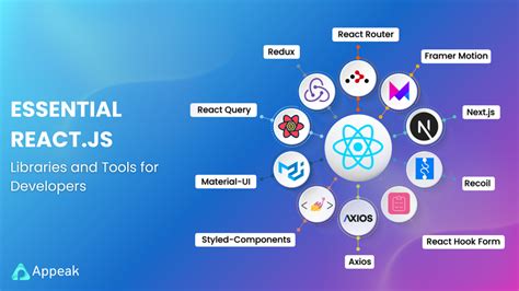 top react js libraries and tools every developer should know