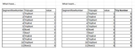 Grouping Rows To Create A Value Knime Analytics Platform Knime Community Forum