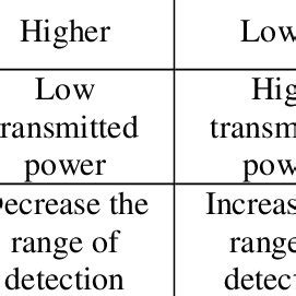 Line Following Sensor Download Table