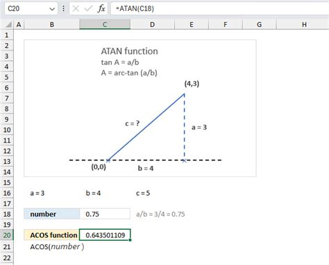How To Use The Atan Function