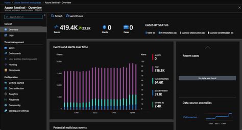 Microsoft Azure Sentinel Not Your Daddys Splunk Maarten Goet Medium