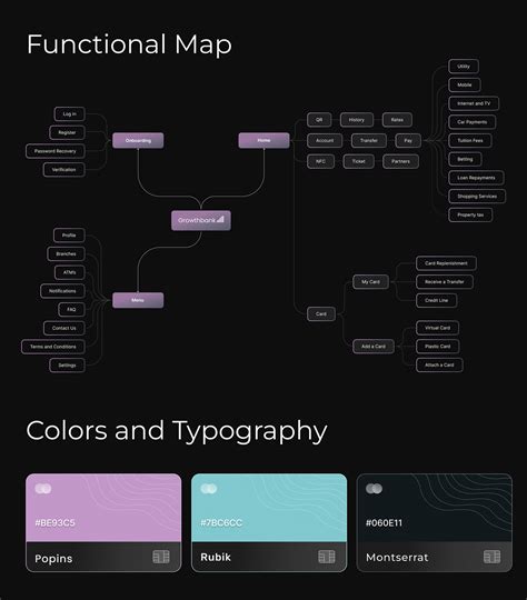 Mobile Banking Behance