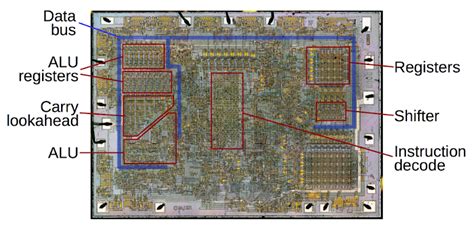 Transistors Cpu