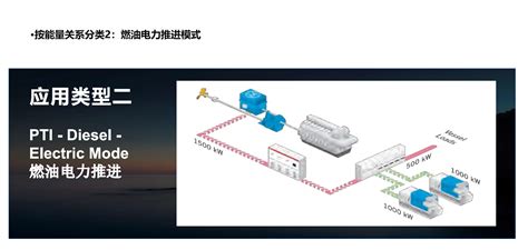 轴带发电机系统解决方案 大连珂尼赛格电气有限公司 大连珂尼赛格电气有限公司