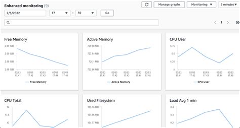 在 Amazon Rds 控制台中查看指标 Amazon Aurora