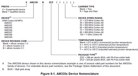 参考译文 Linuxam3352：gpmc 信号时序配置 处理器（参考译文帖）read Only 处理器（参考译文帖