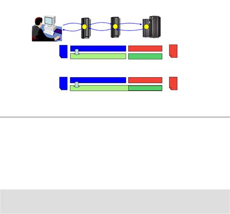 How To Implement EWLM To IMS Version 10 IBM IMS Version 10