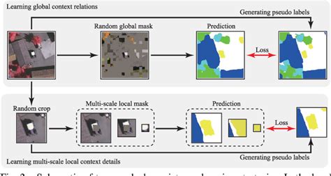 Figure 1 From Prototype And Context Enhanced Learning For Unsupervised Domain Adaptation