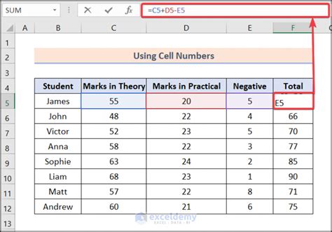 How To Add And Subtract In One Cell In Excel 6 Ways