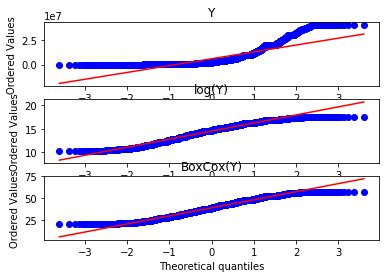 The Ideal Transformation For A Non Normal Variable Cross Validated