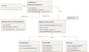 Hướng dẫn Java Design Pattern Decorator