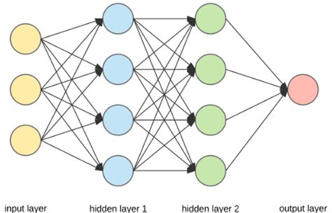 Encryption Using Neural Nets
