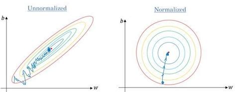 The Top 24 Machine Learning Interview Questions Datacamp