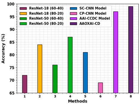Adaptive Aquila Optimizer With Explainable Artificial Intelligence Enabled Cancer Diagnosis On