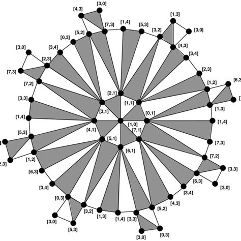 The Platonic Graph Π 8 Each Triangle Corresponds To A Hyperbolic