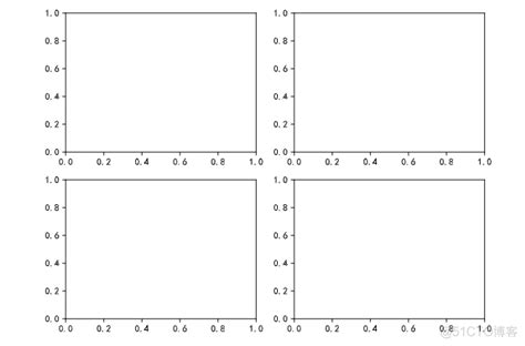 Python根据坐标画矩形 Python画布中坐标的确定mob6454cc745a10的技术博客51cto博客