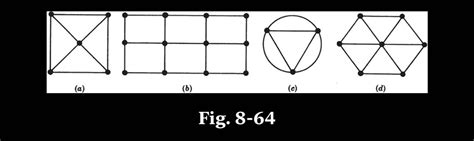 Solved Draw The Map Which Is Dual To Map C Fig Chegg