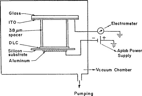 Schematic Of Setup For Field Emission Measurement Download