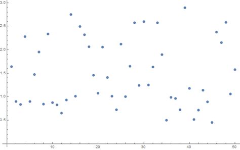 Functional Style Angle Between One Vector And A List Of Vectors