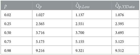 Frontiers Federated Statistical Analysis Non Parametric Testing And Quantile Estimation