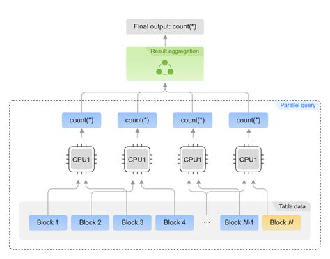 TaurusDB HUAWEI CLOUD