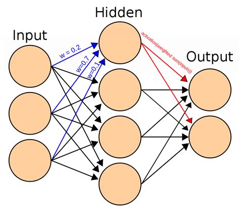 Artificial Neural Network Heres Everything You Need To Know About Black Box Of Ai