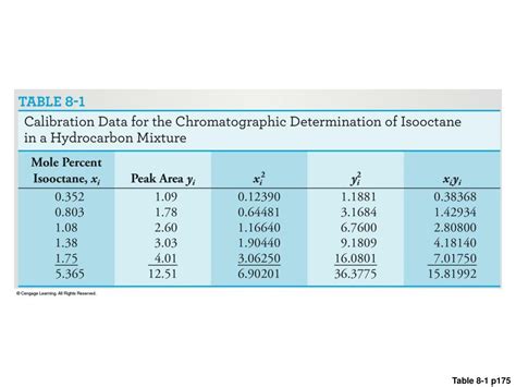 Ppt Chapter 8 Sampling Standardization And Calibration Powerpoint Presentation Id 6932739