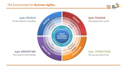 Agile Finance SME Banking Club Magazine