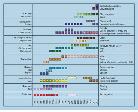 Figure 1 From Building Better Search Engines By Measuring Search Quality Semantic Scholar