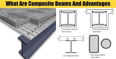 Composite Structures Used In Construction At June Blackwell Blog