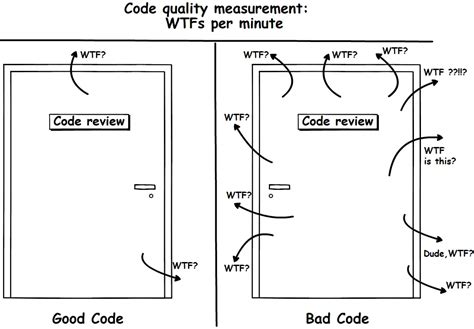 Clean Code Eficiência No Seu Código Eduardo Longhi Dio