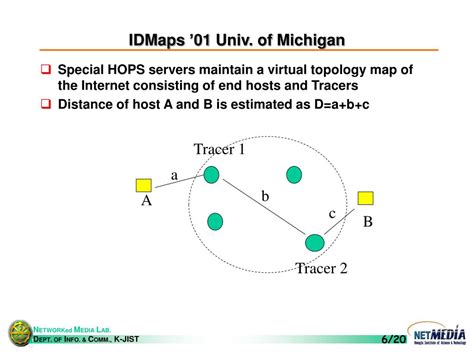 Ppt Dht Based P2p Peer To Peer For Exploiting Network Proximity