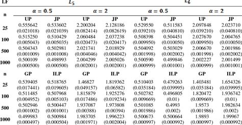 Bayes Estimates And Posterior Risks Under Different Loss Functions Lf