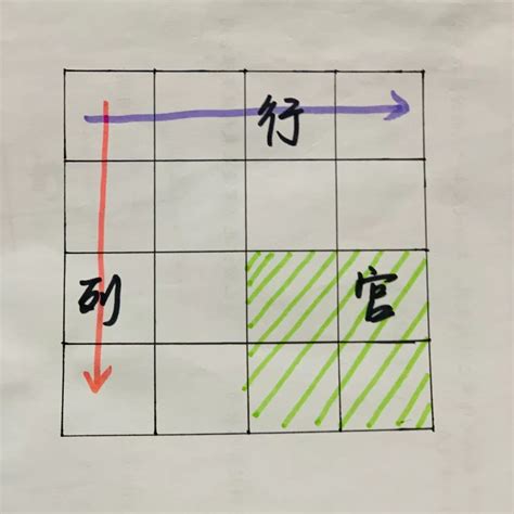 认识行和列的图片一行和一列的图片列与行的区别图片大山谷图库