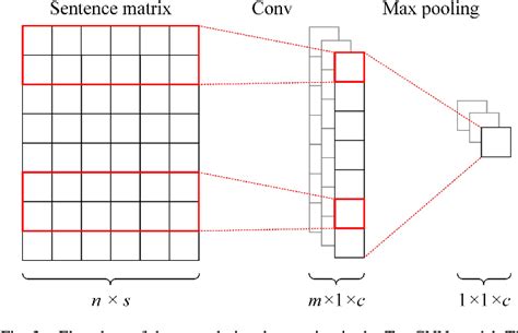 Figure 1 From A Spatial Neighborhood Deep Neural Network Model For Pm2 5 Estimation Across China