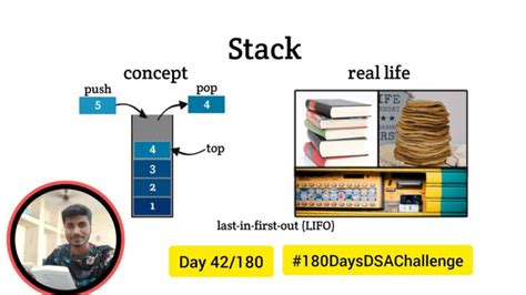 Vishal Kumar On Linkedin 180daysdsachallenge 180daysdsachallenge