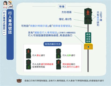 道路的語言 交通號誌篇 111年 懶人包 168交通安全入口網