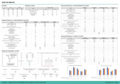 Analysis And Design Of Sattadhar Cross Road Cept Portfolio