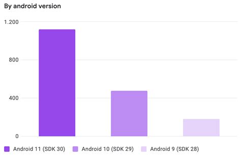 Runtime Crash On Android Prod Releases Issue 49 Infobip Mobile