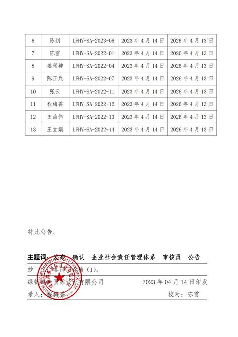 第三批企业社会责任管理体系审核员名单 公司新闻 新闻中心 绿帆鸿燕国际认证有限公司
