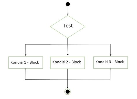 Percabangan Switch Case C Zona Pemrograman