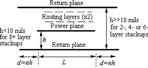 Planar Structure Model For All Simulation Configurations Download Scientific Diagram